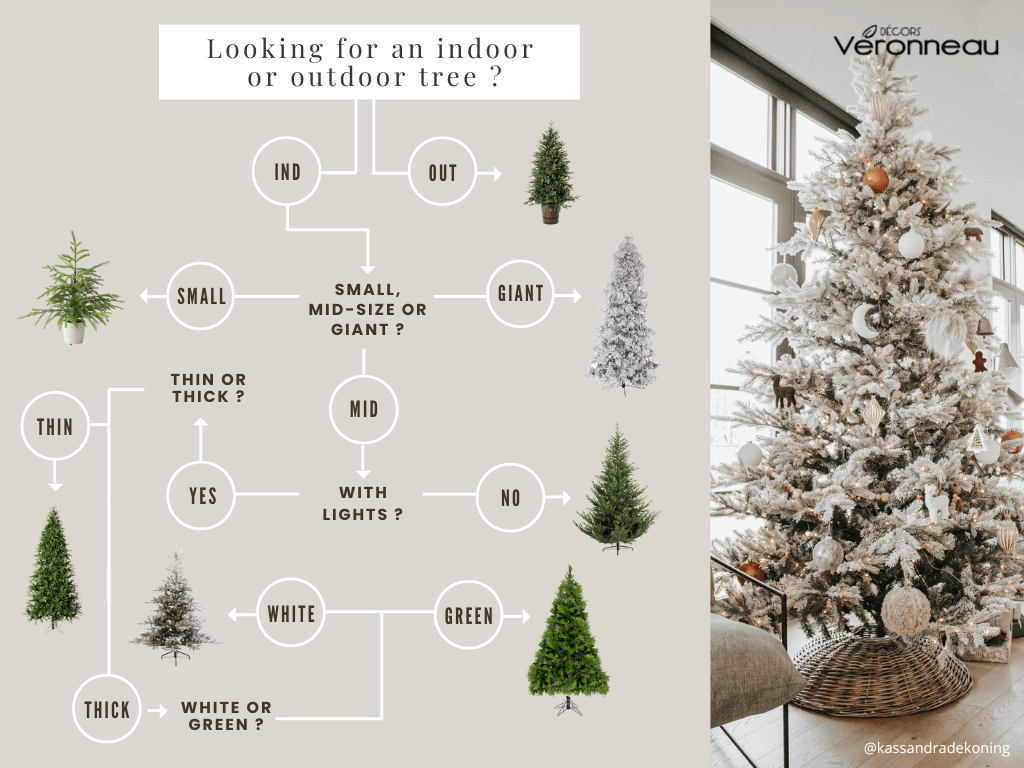 Take This Quiz To Find Your Christmas Tree - Décors Véronneau